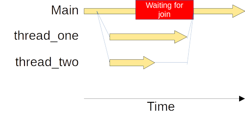 Python Multithreading vs. Java Multithreading - Important ...