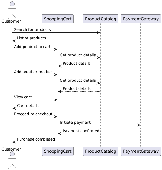 How to Create Software Architecture Diagrams with Code - The Software ...
