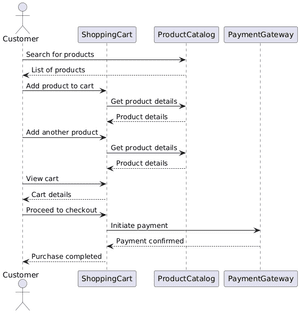 How to Create Software Architecture Diagrams with Code - The Software ...