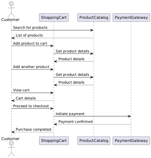 How to Create Software Architecture Diagrams with Code - The Software ...