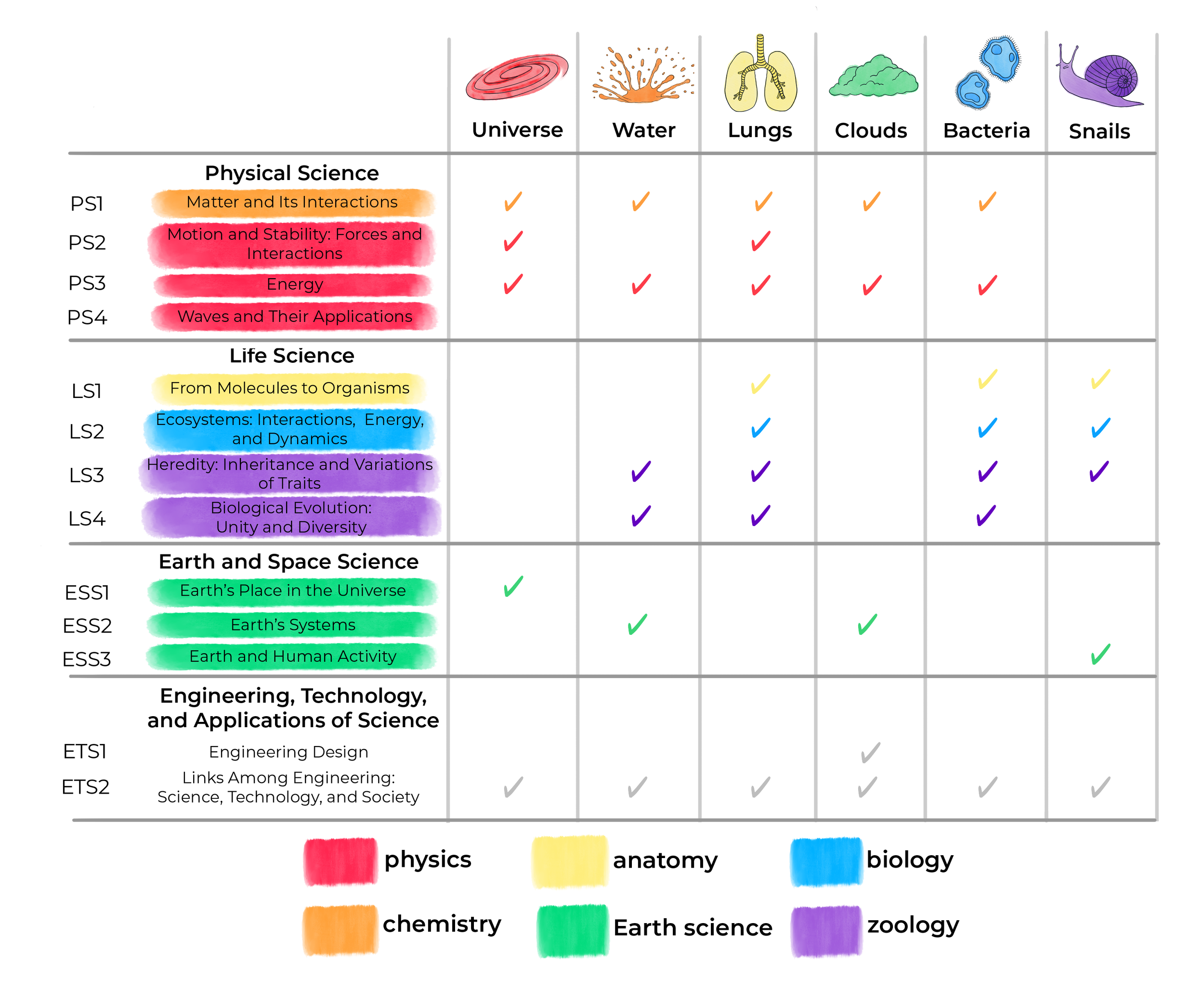 Science — Science is Weird