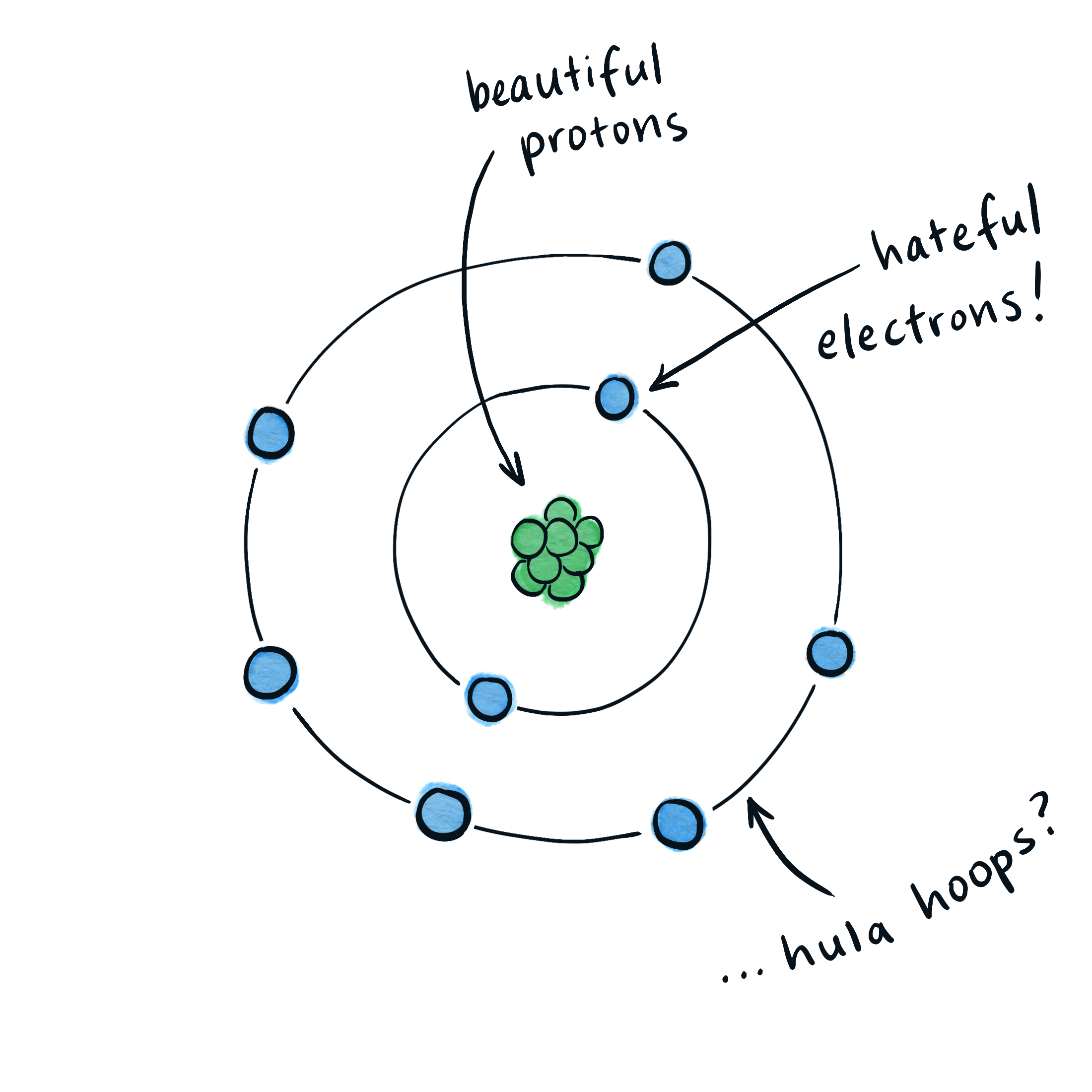 How we teach science — Science is Weird