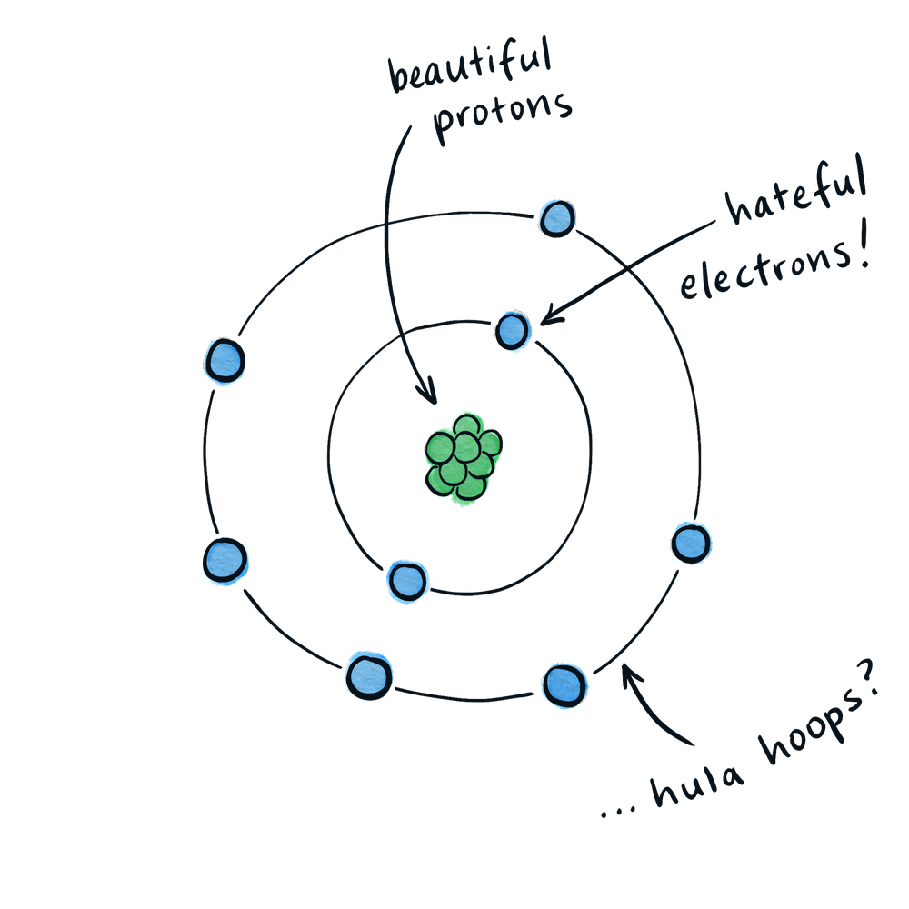 How we teach science — Science is Weird