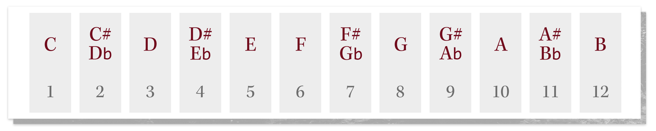 Ian Aisling's Free Composing Randomizer | Excite Your Creativity — Ian ...