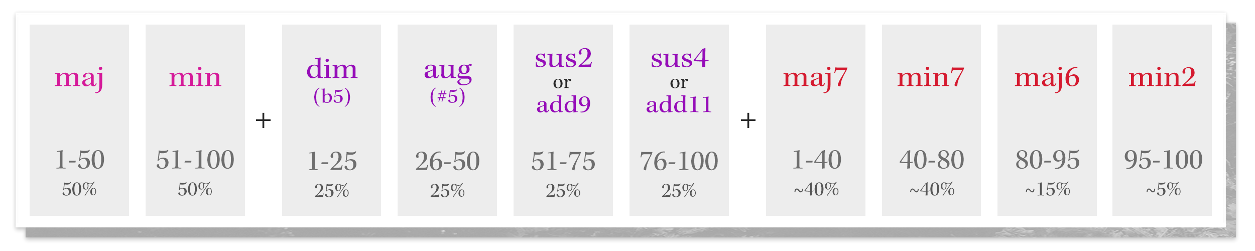 Ian Aisling's Free Composing Randomizer | Excite Your Creativity — Ian ...