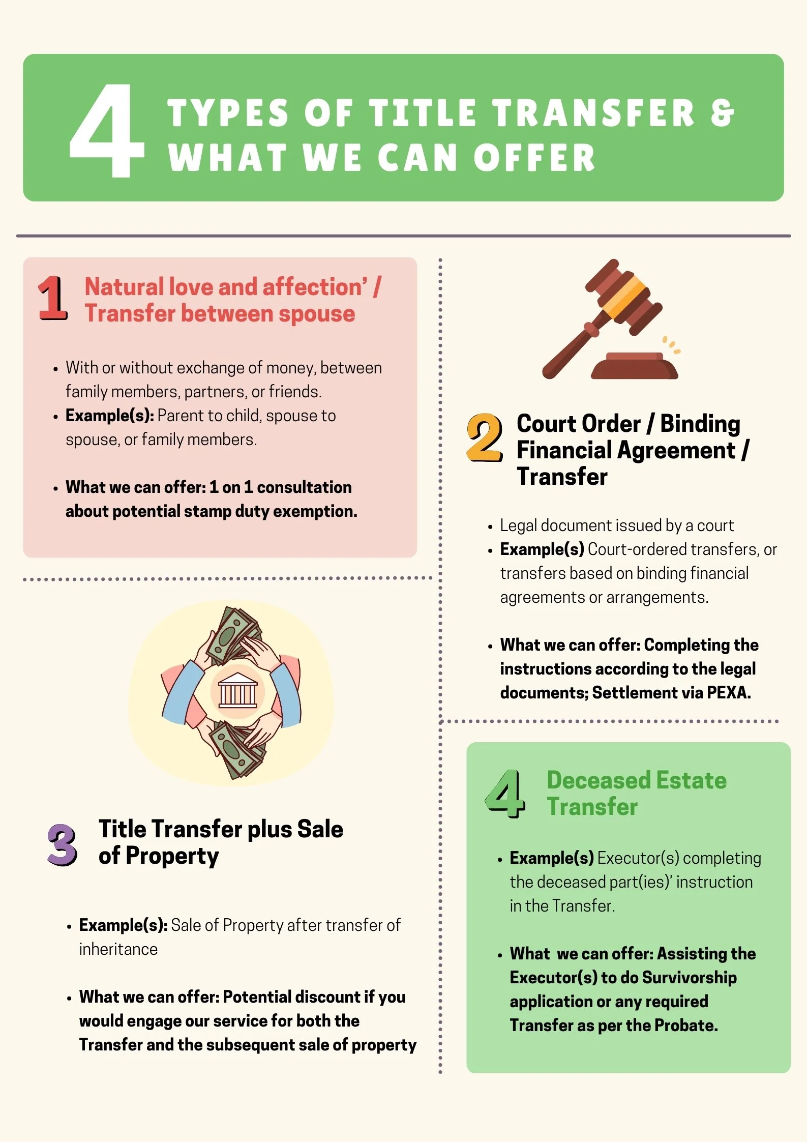 Title Transfer — Livable Conveyancing