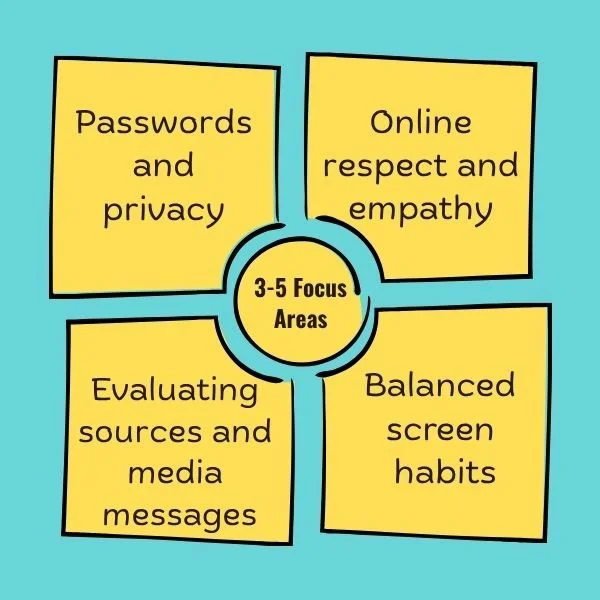 Why Digital Citizenship Isn’t Optional - and How Every Teacher Can ...