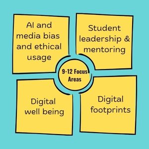 Why Digital Citizenship Isn’t Optional - and How Every Teacher Can ...