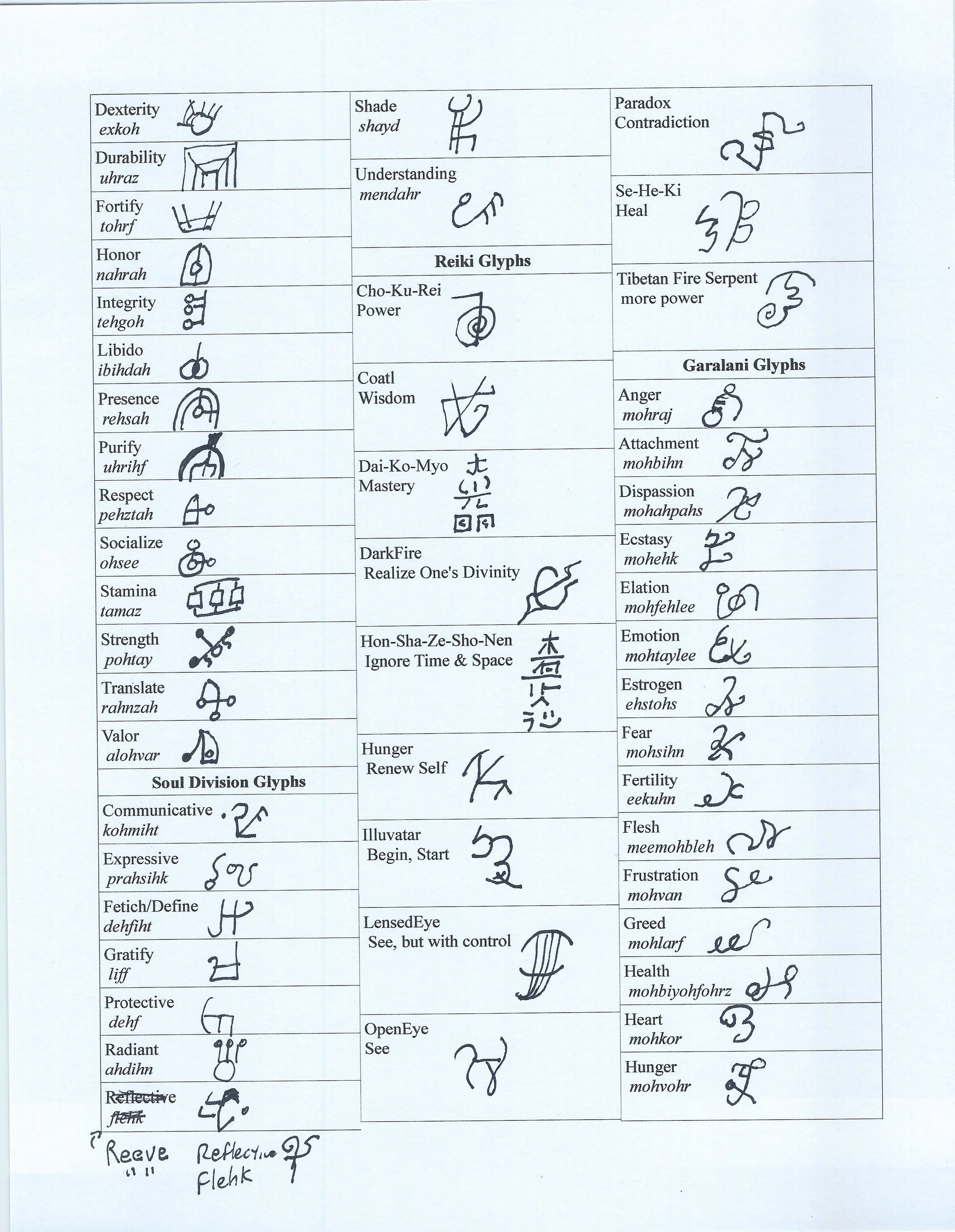 Personalized Sigils — GreenStar Productions