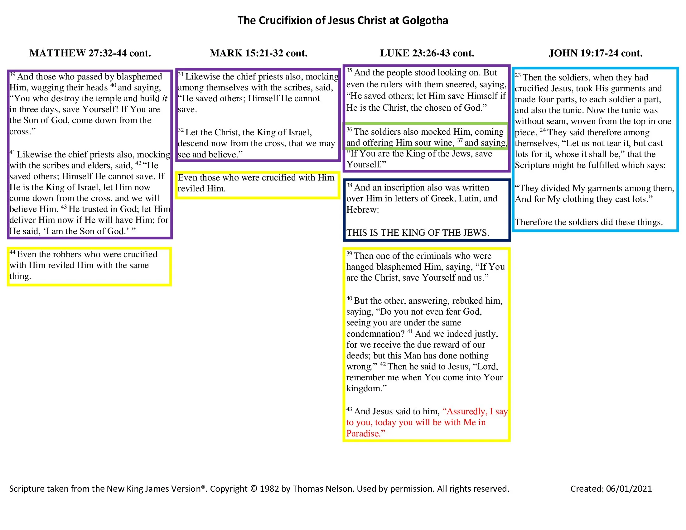 Gospels Comparison of the Crucifixion of Jesus Christ
