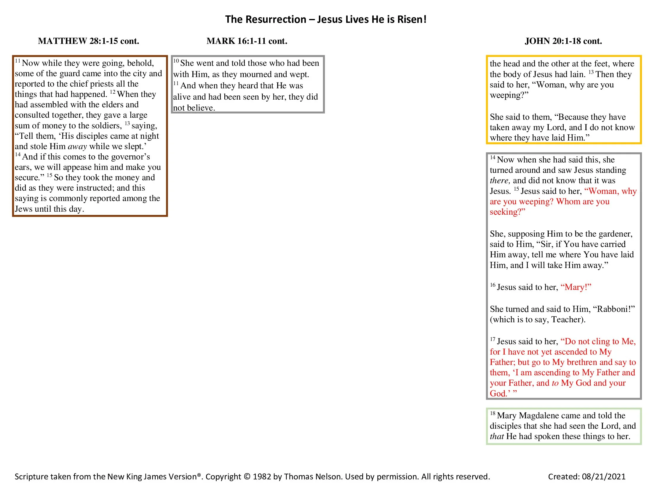 Resurrection of Jesus Christ Comparison Matthew 28:1-15. Mark 16:1-11 ...