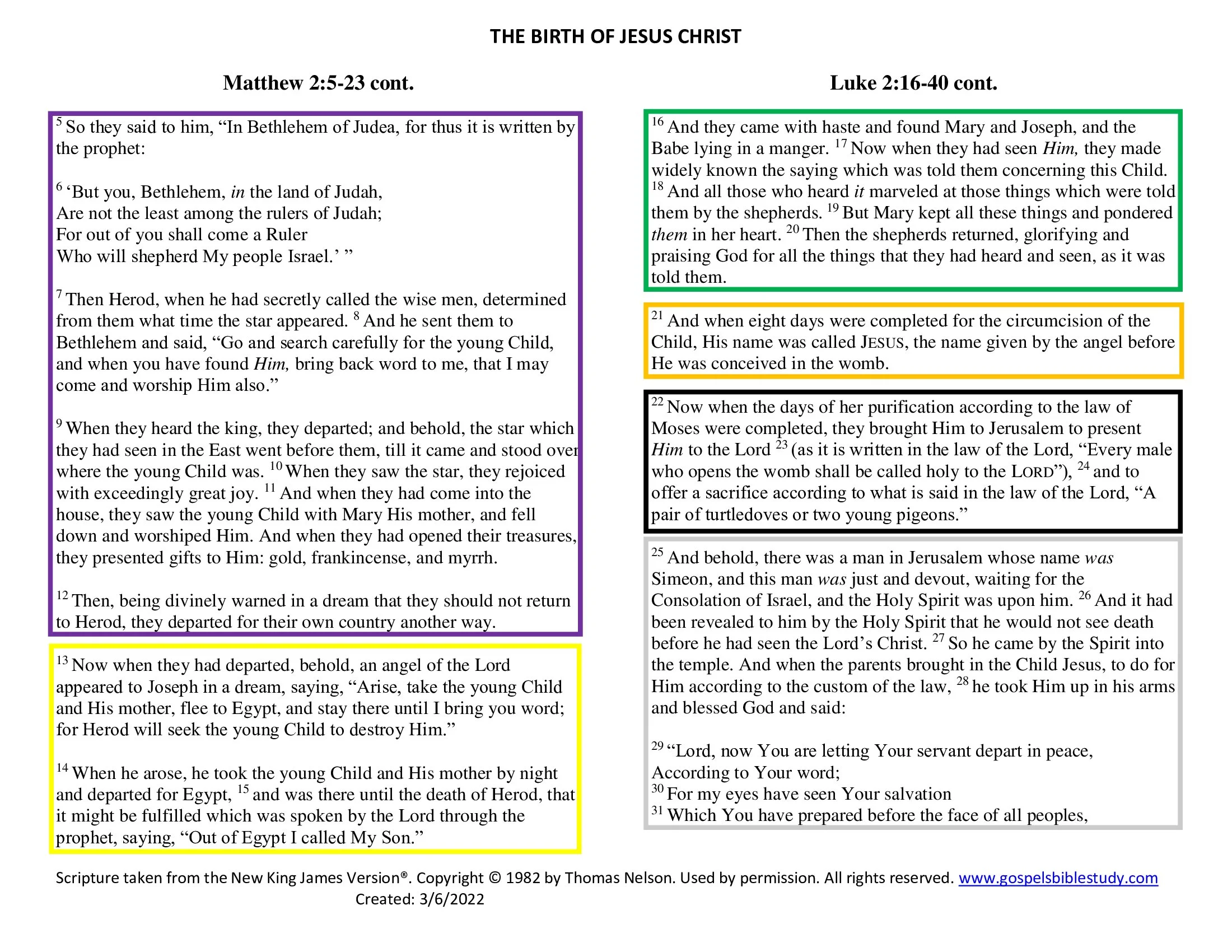 Birth of Jesus Christ Bible Study Gospels Comparison