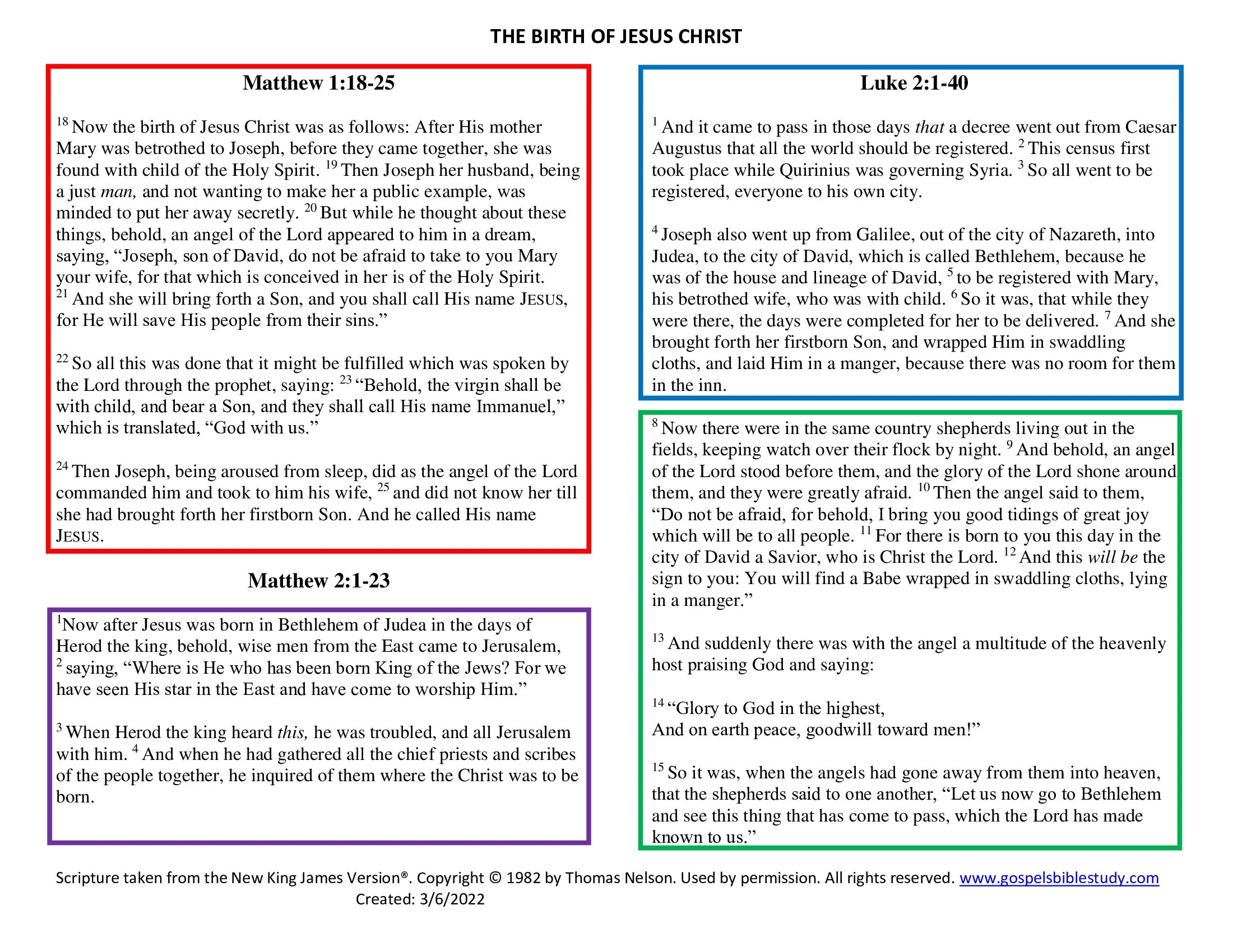 Birth of Jesus Christ Bible Study Gospels Comparison