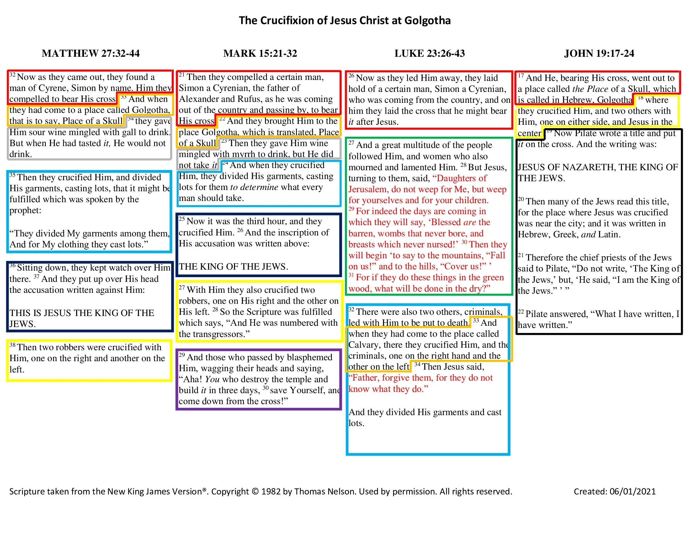 Gospels Comparison of the Crucifixion of Jesus Christ