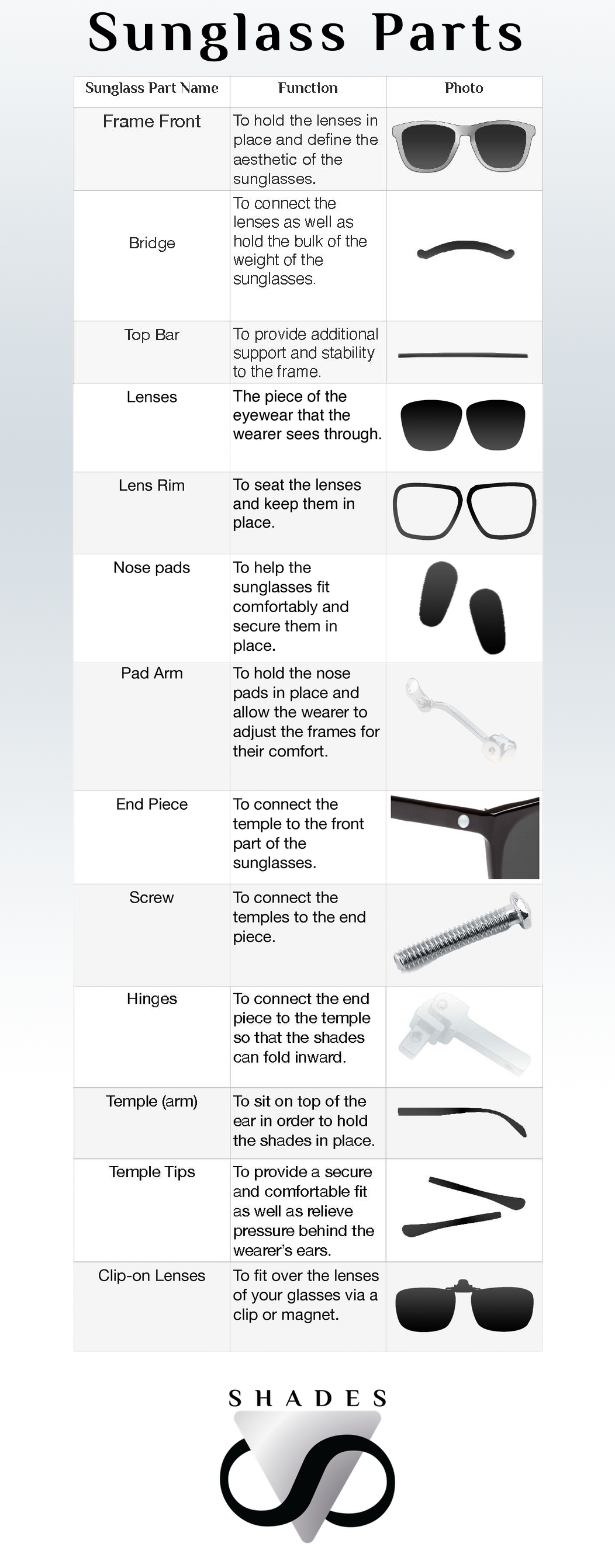 A Full List of Sunglass Parts — V SHADES