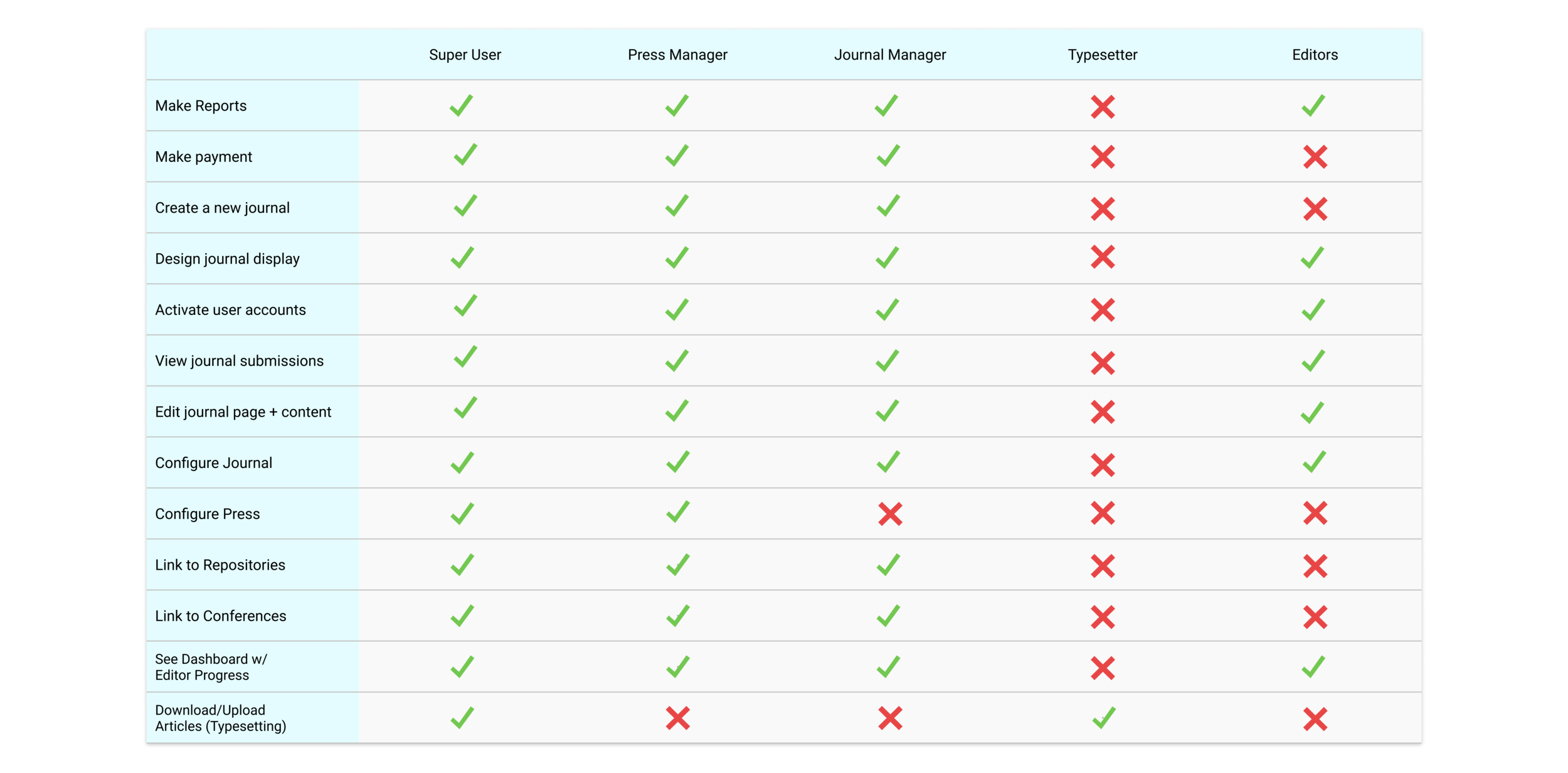 Ubiquity Press — You Jin Lee