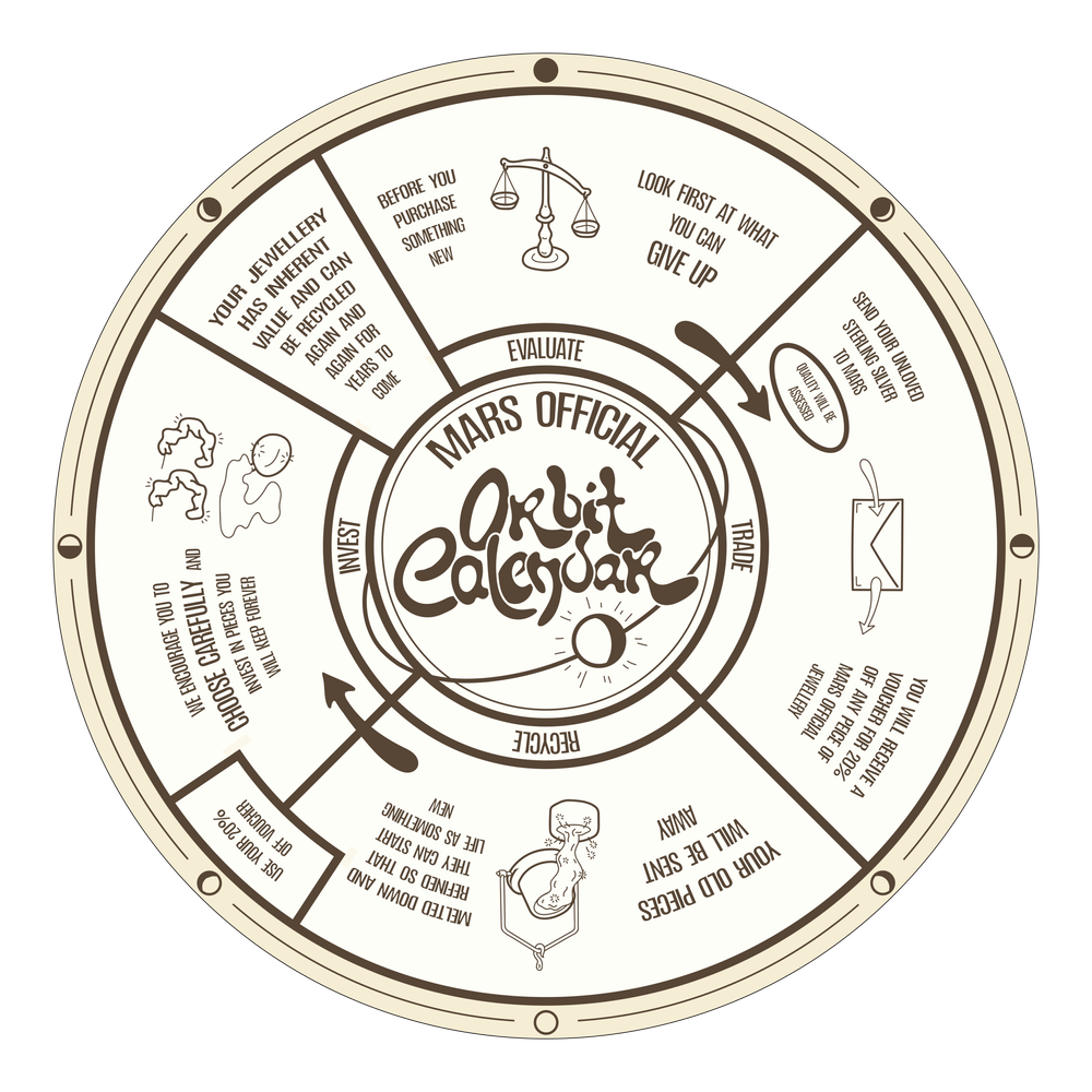 Mars Official Orbit calendar illustraion — HK