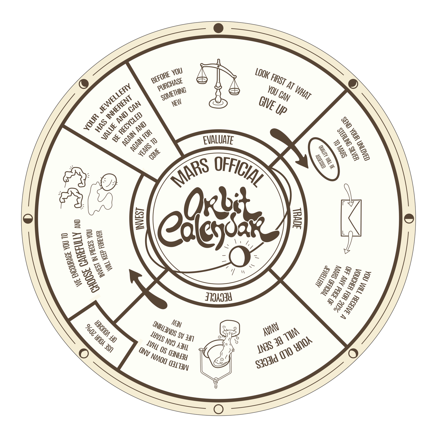 Mars Official Orbit calendar illustraion — HK