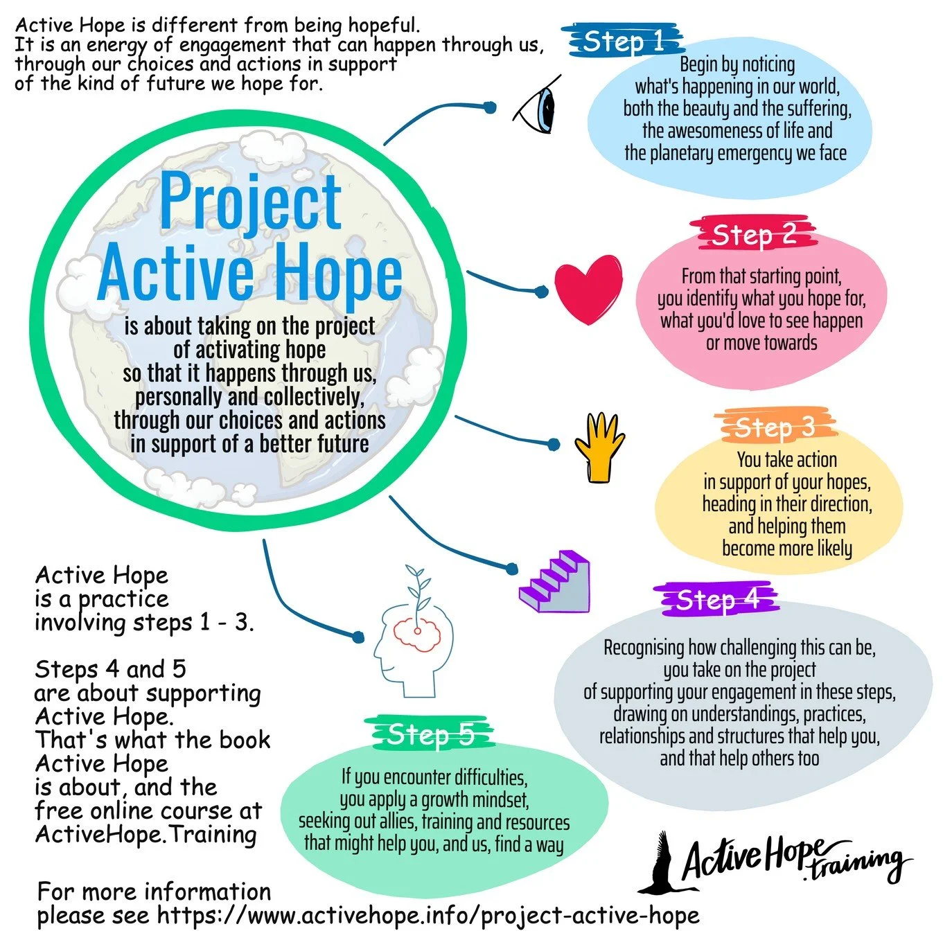 About 1 — Active Hope