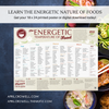 The Energetic Temperature Of Food Poster — Aprilcrowell.com
