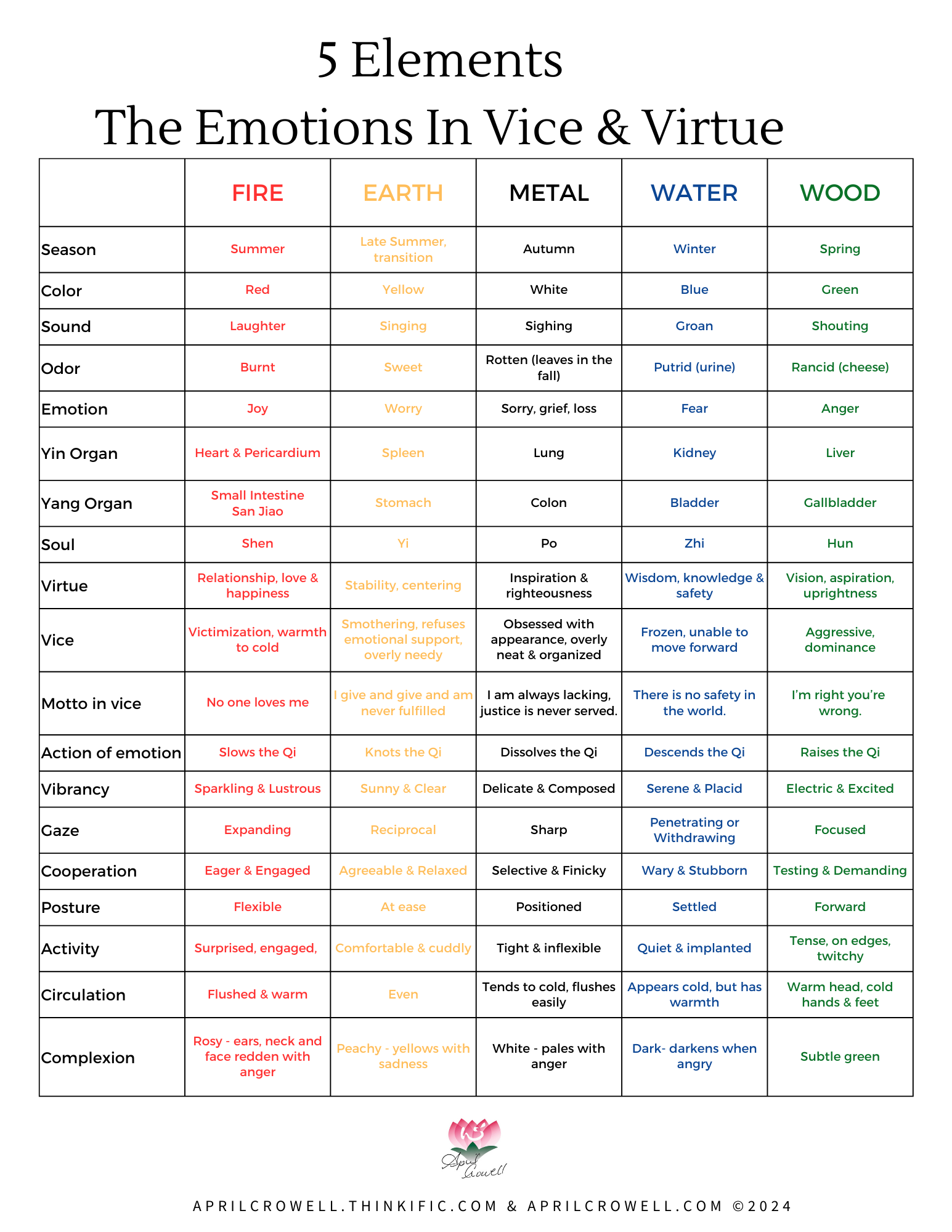 The Emotions In Asian Medicine – Vice & Virtue — Aprilcrowell.com