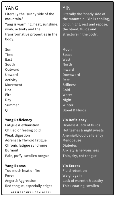 Yin & Yang – Understanding Opposites — Aprilcrowell.com