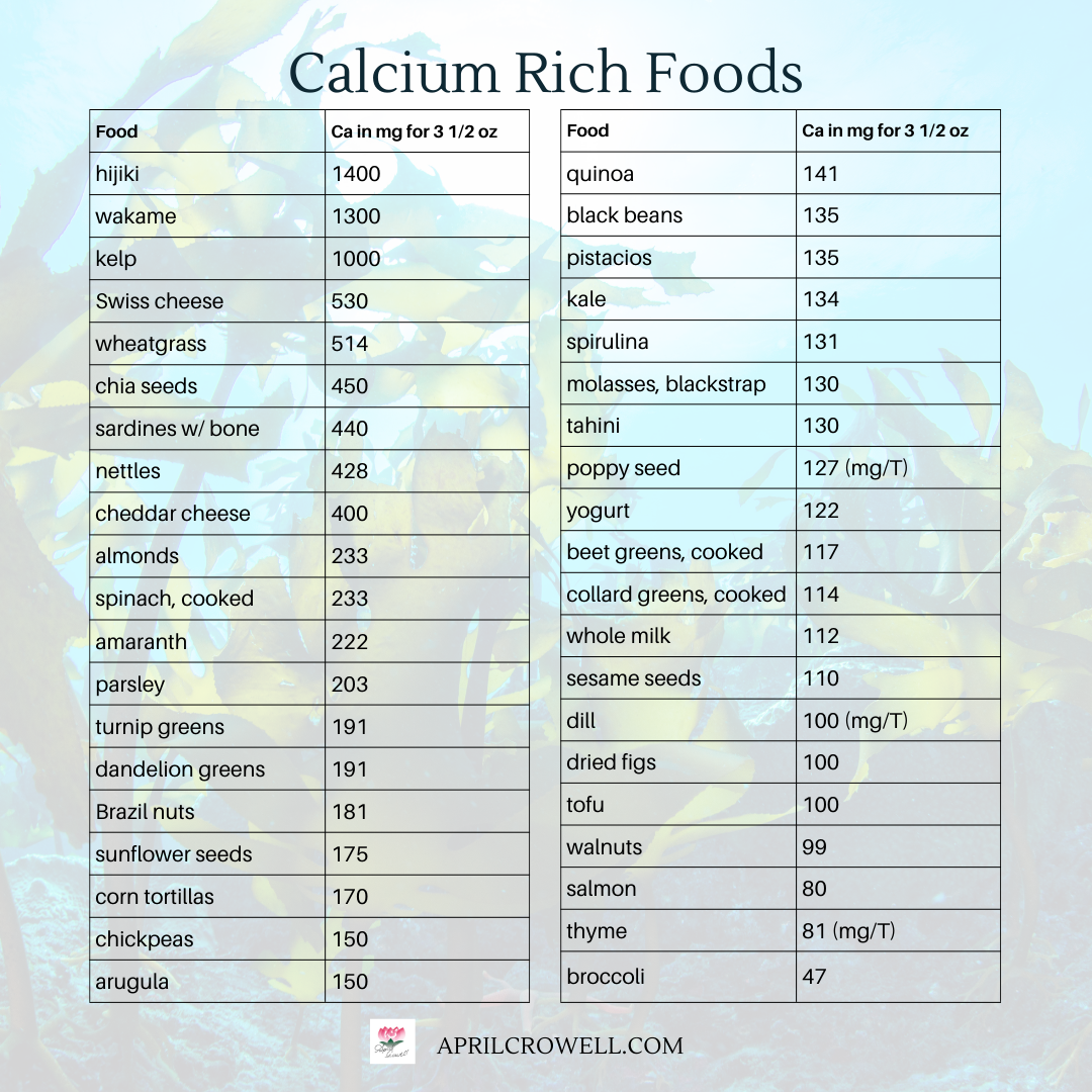 Calcium - One Cool Mineral — Aprilcrowell.com