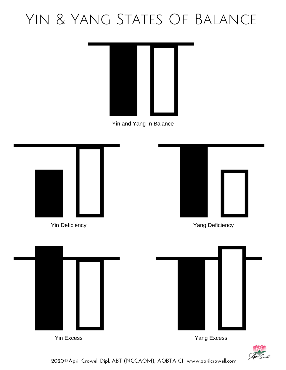 Nourishing Yin — Aprilcrowell.com