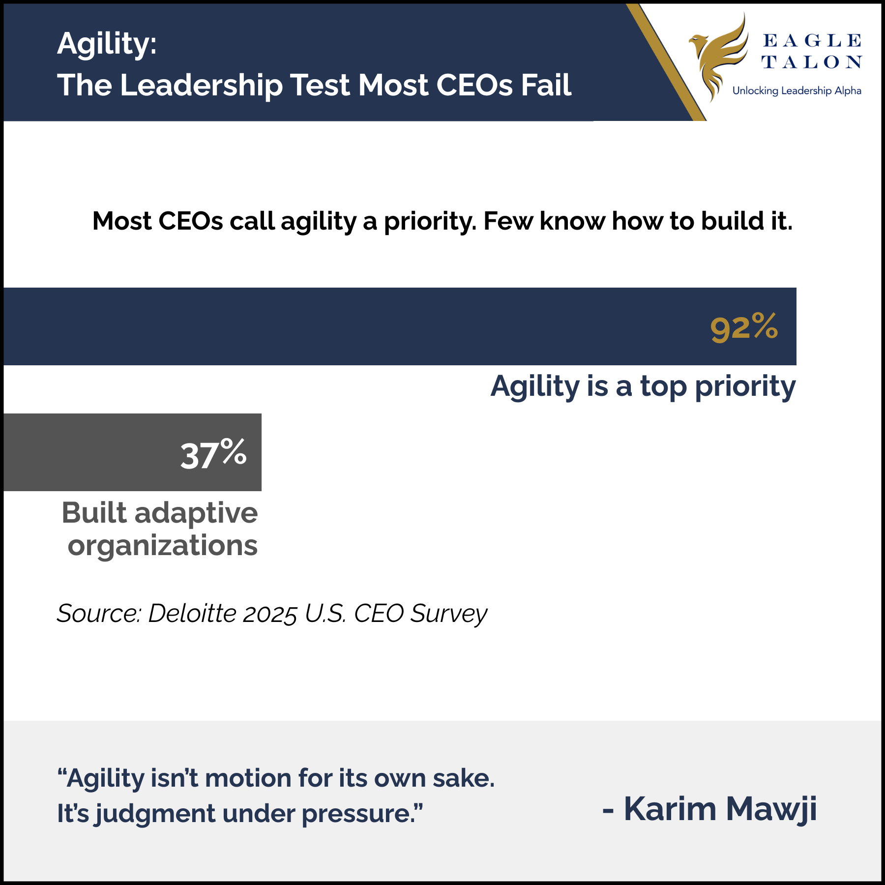 Every CEO says agility matters — Eagle Talon Partners Investment Firm