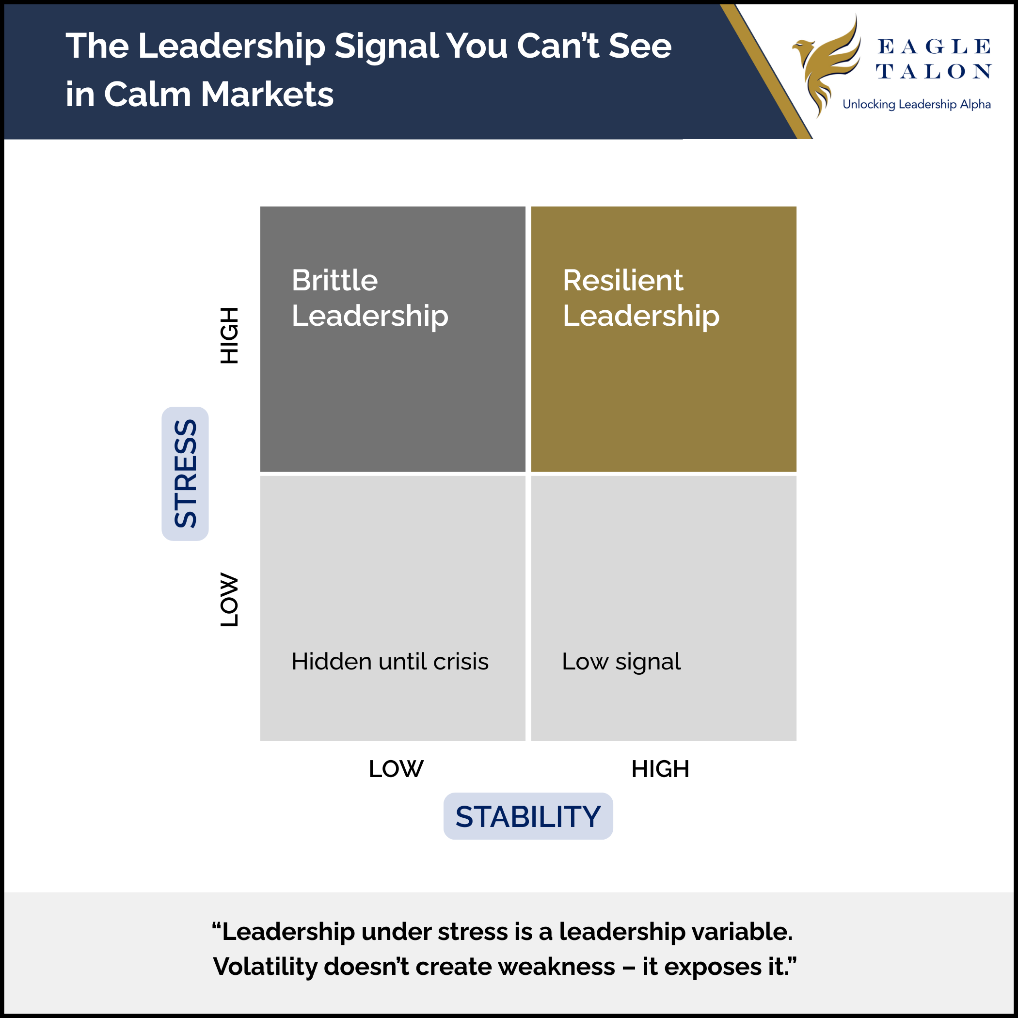 The Leadership Signal You Can’t See in Calm Markets — Eagle Talon ...