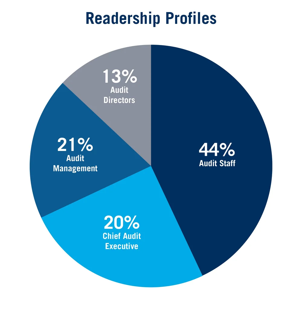 Internal Auditor Magazine — The IIA Media and Event Opportunities
