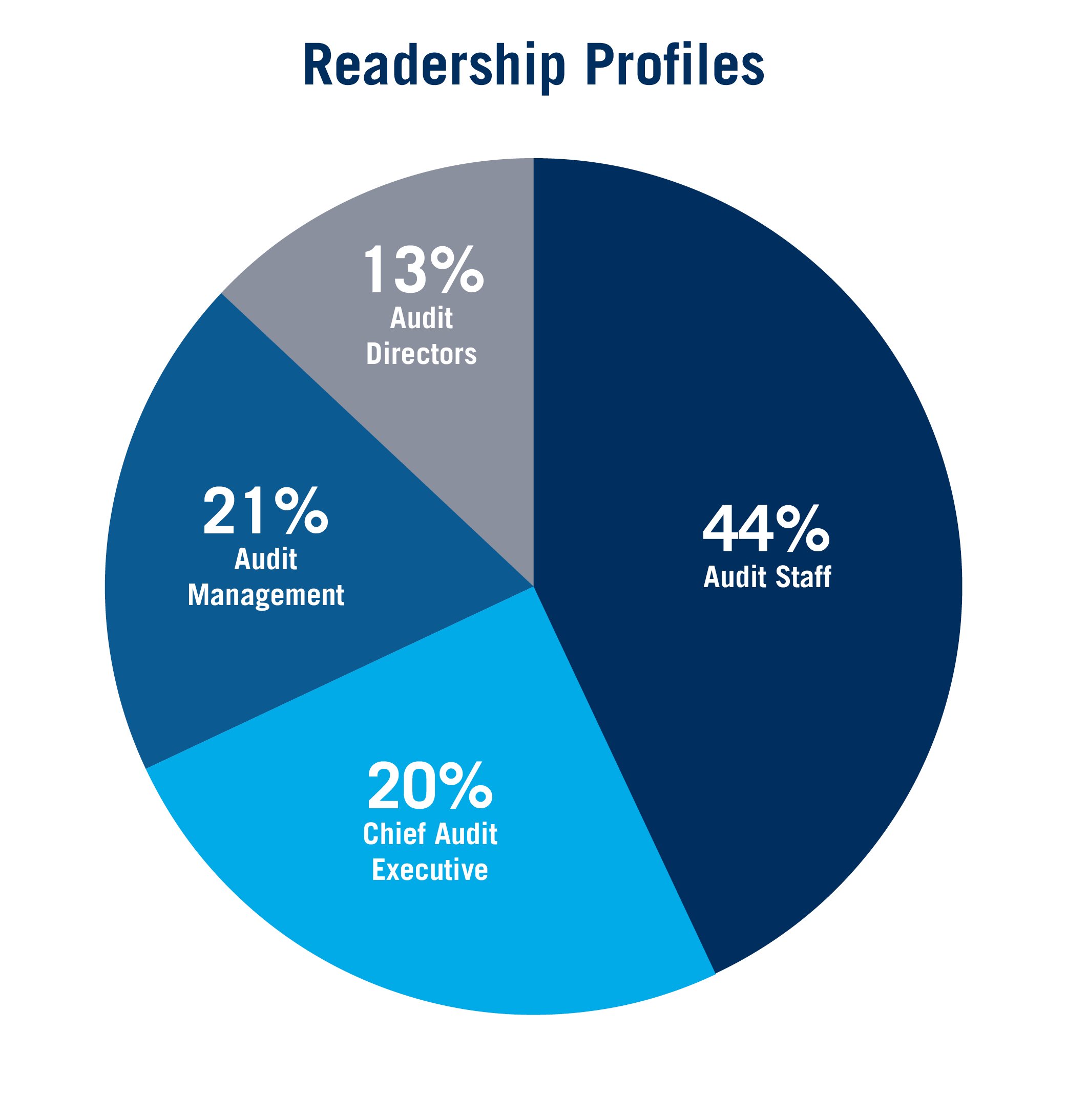 Internal Auditor Magazine — The IIA Media and Event Opportunities