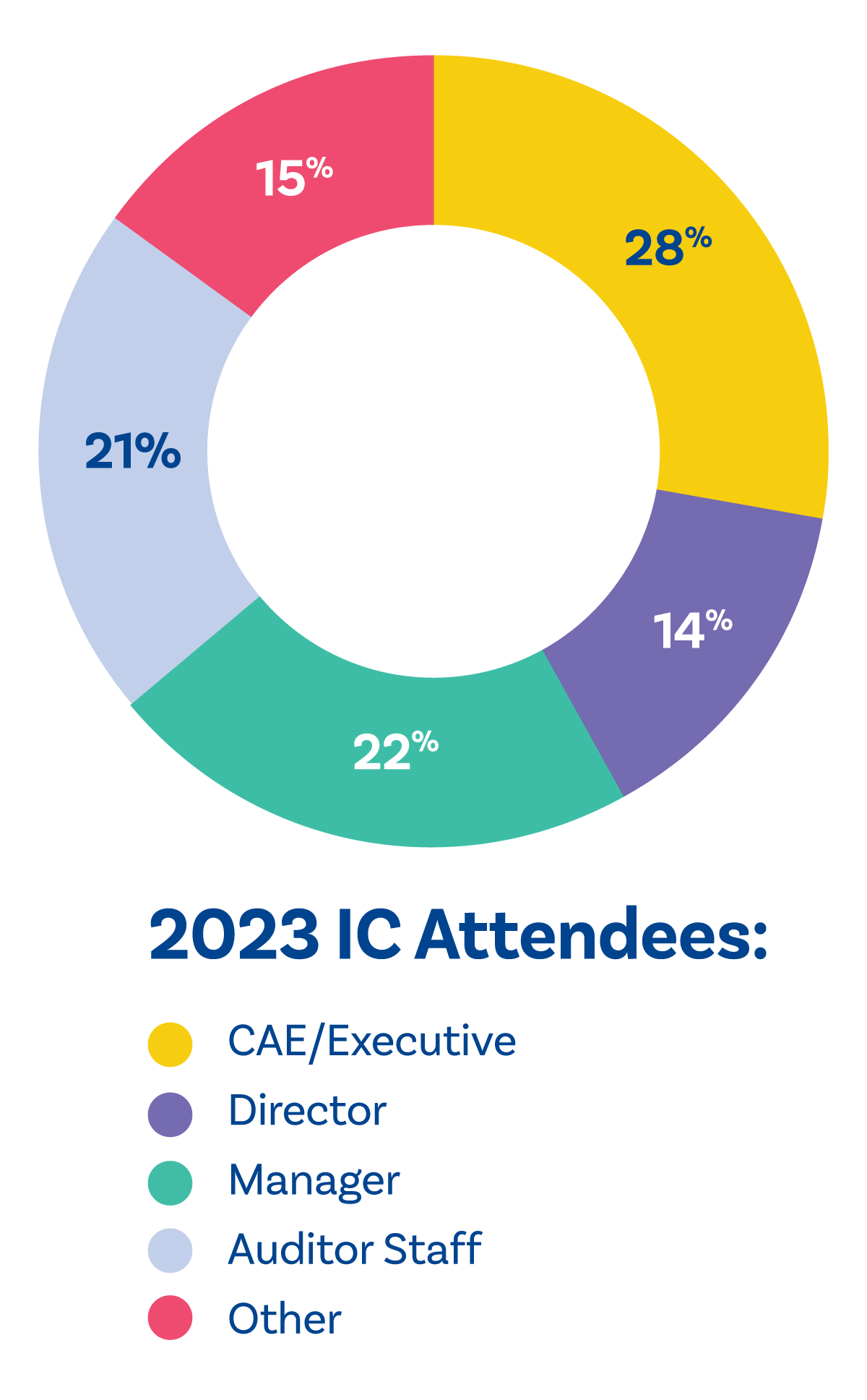 IIA 2024 International Conference — The IIA Media and Event Opportunities