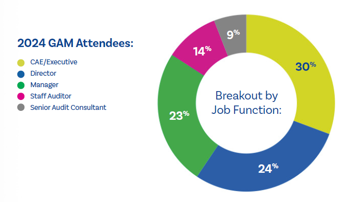 GAM Conference Opportunities — The IIA Media and Event Opportunities