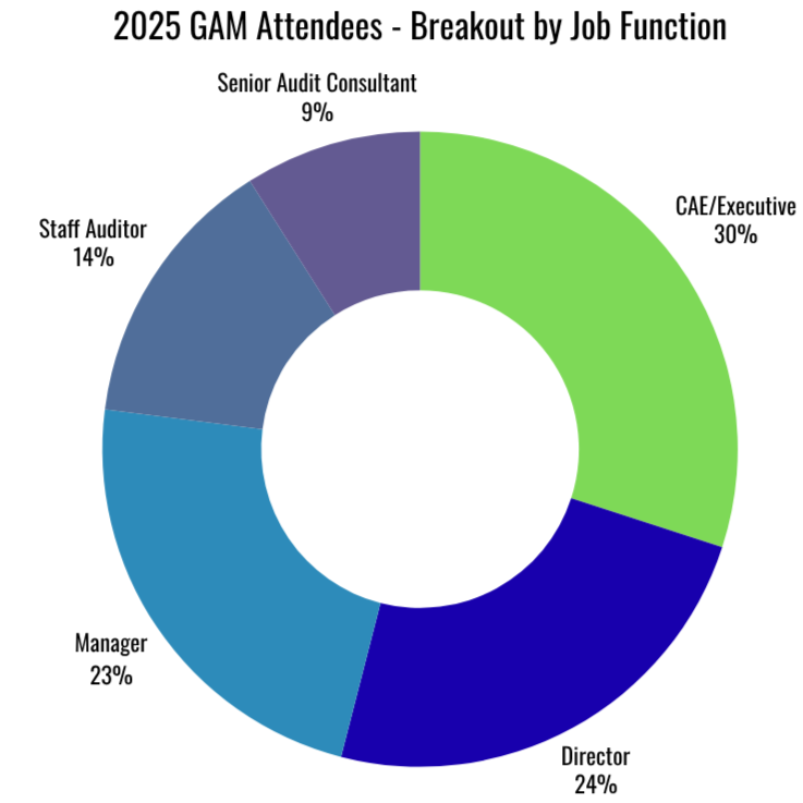 GAM Conference Opportunities — The IIA Media and Event Opportunities