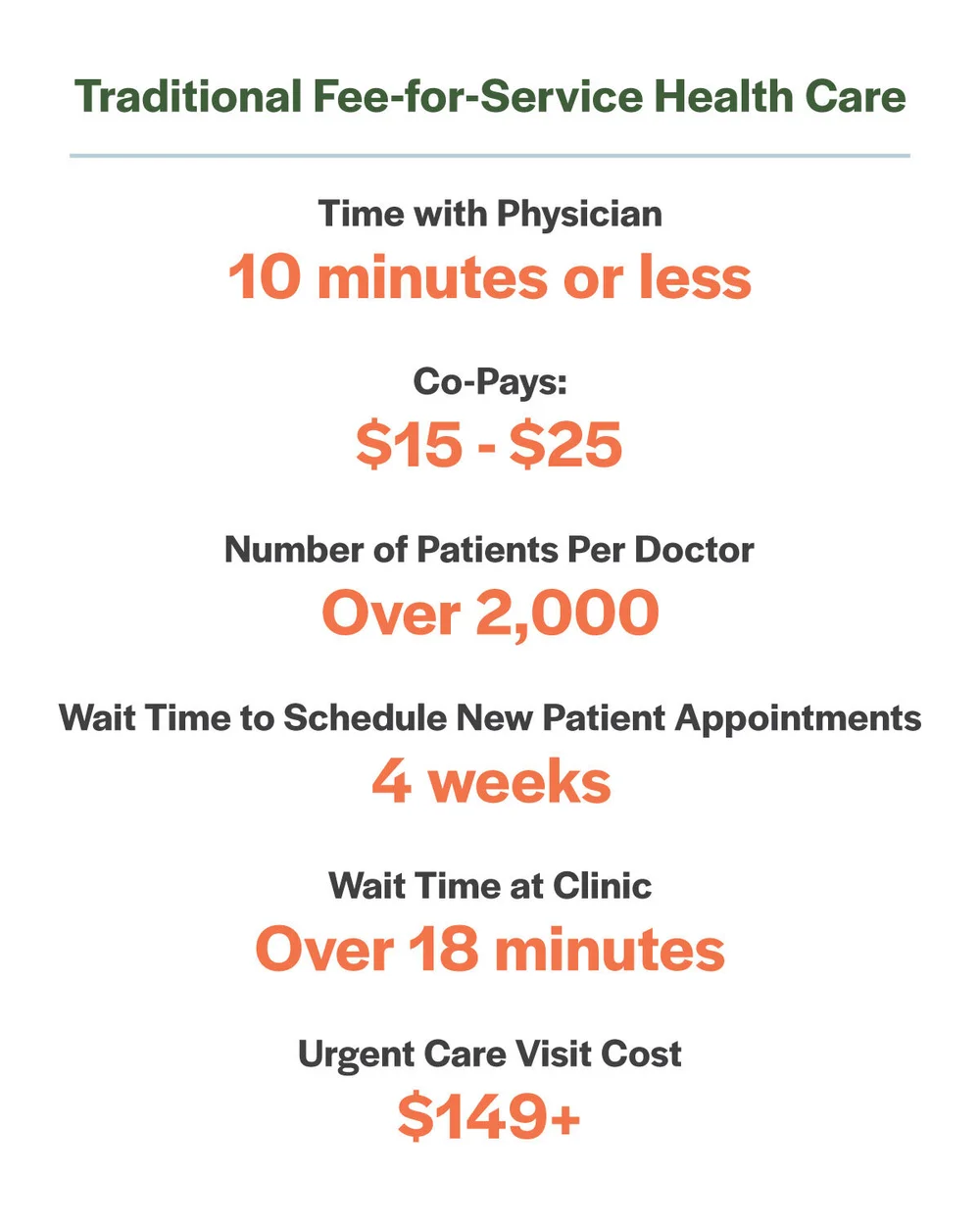 Family Medicine | Lifestyle Medicine — Wellspring Direct Primary Care