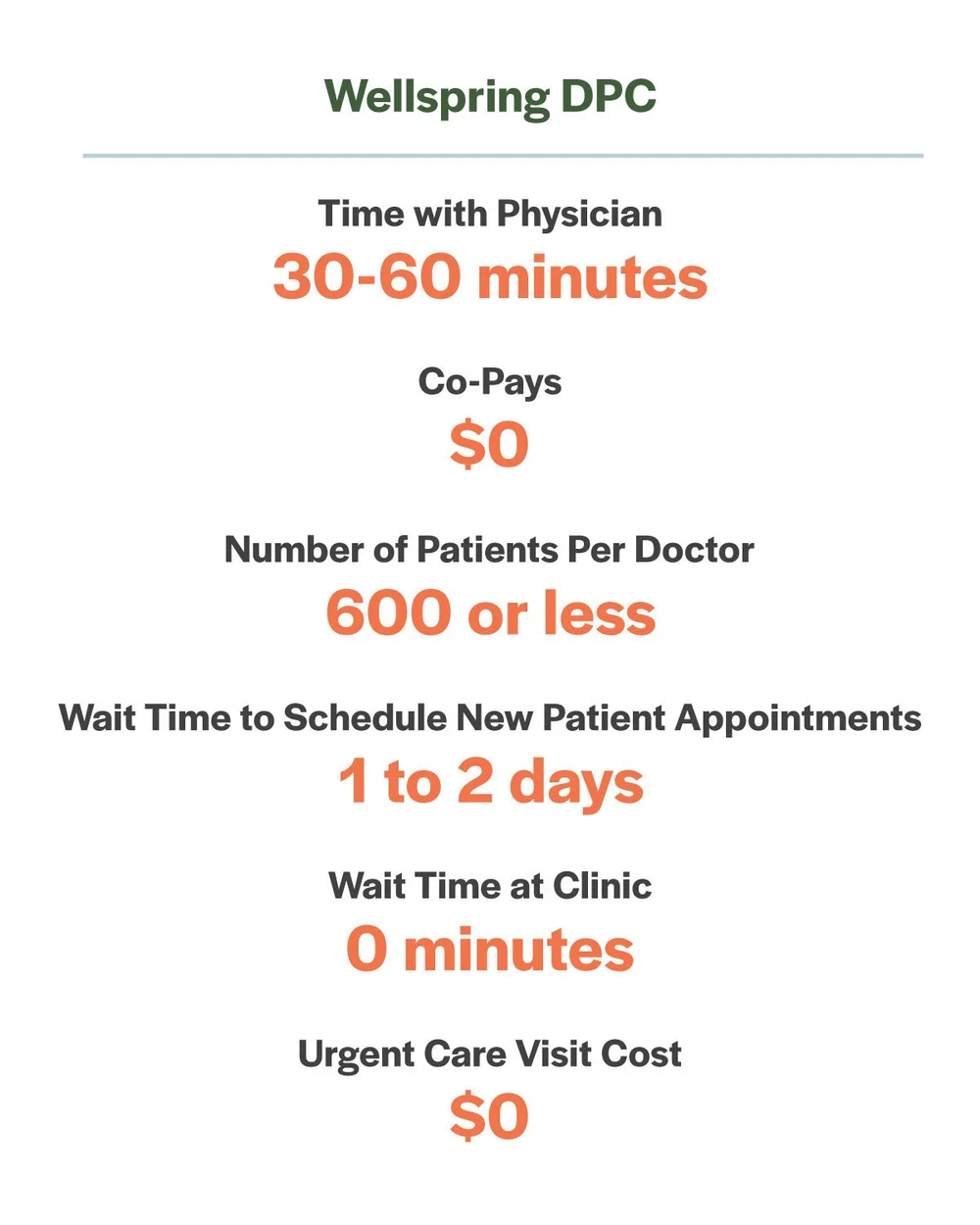 Family Medicine | Lifestyle Medicine — Wellspring Direct Primary Care