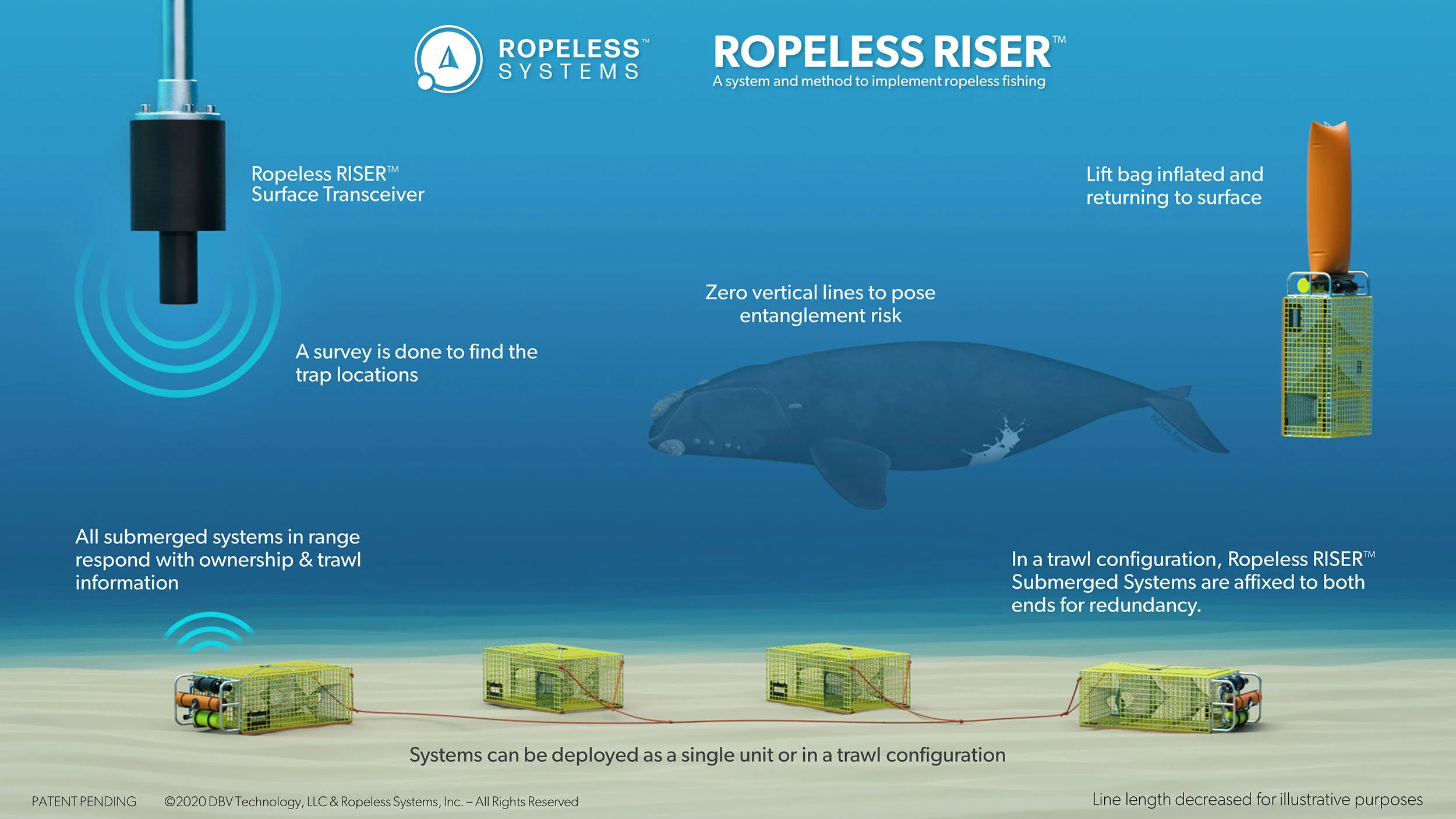 Ropeless Systems, Inc.