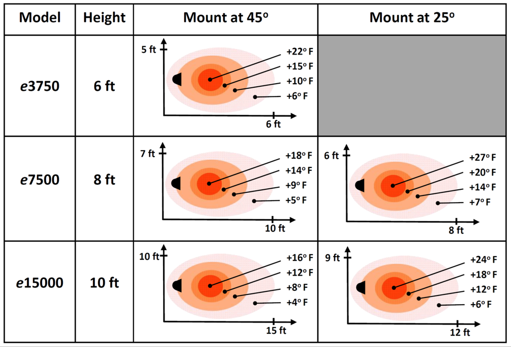 Electric Heaters — Radiant Optics