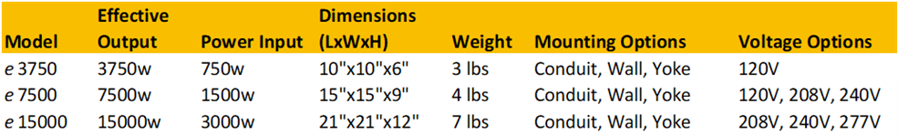 Electric Heaters — Radiant Optics