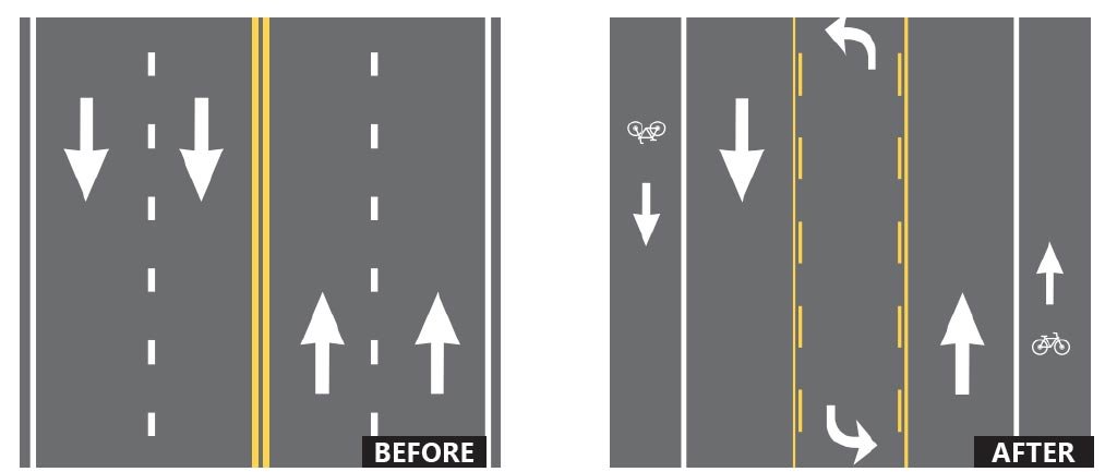 Road Diets 101 — Living Streets Alliance