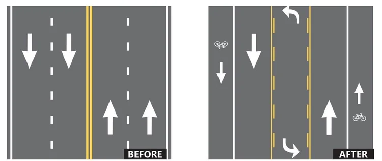 Road Diets 101 — Living Streets Alliance