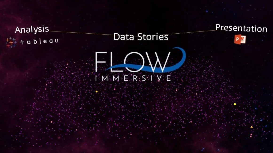Data Storytelling with Immersive Visualizations