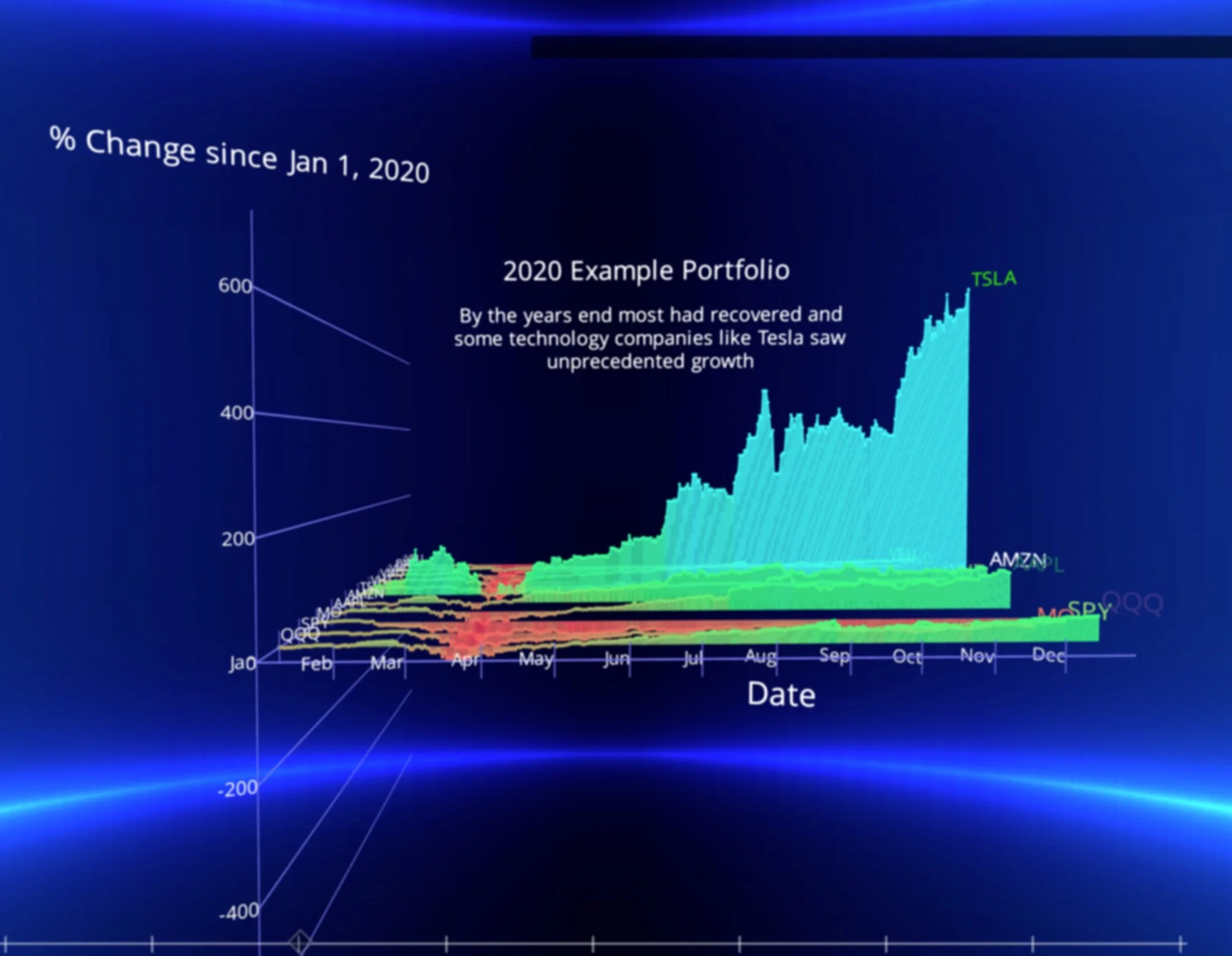 Data Storytelling with Immersive Visualizations