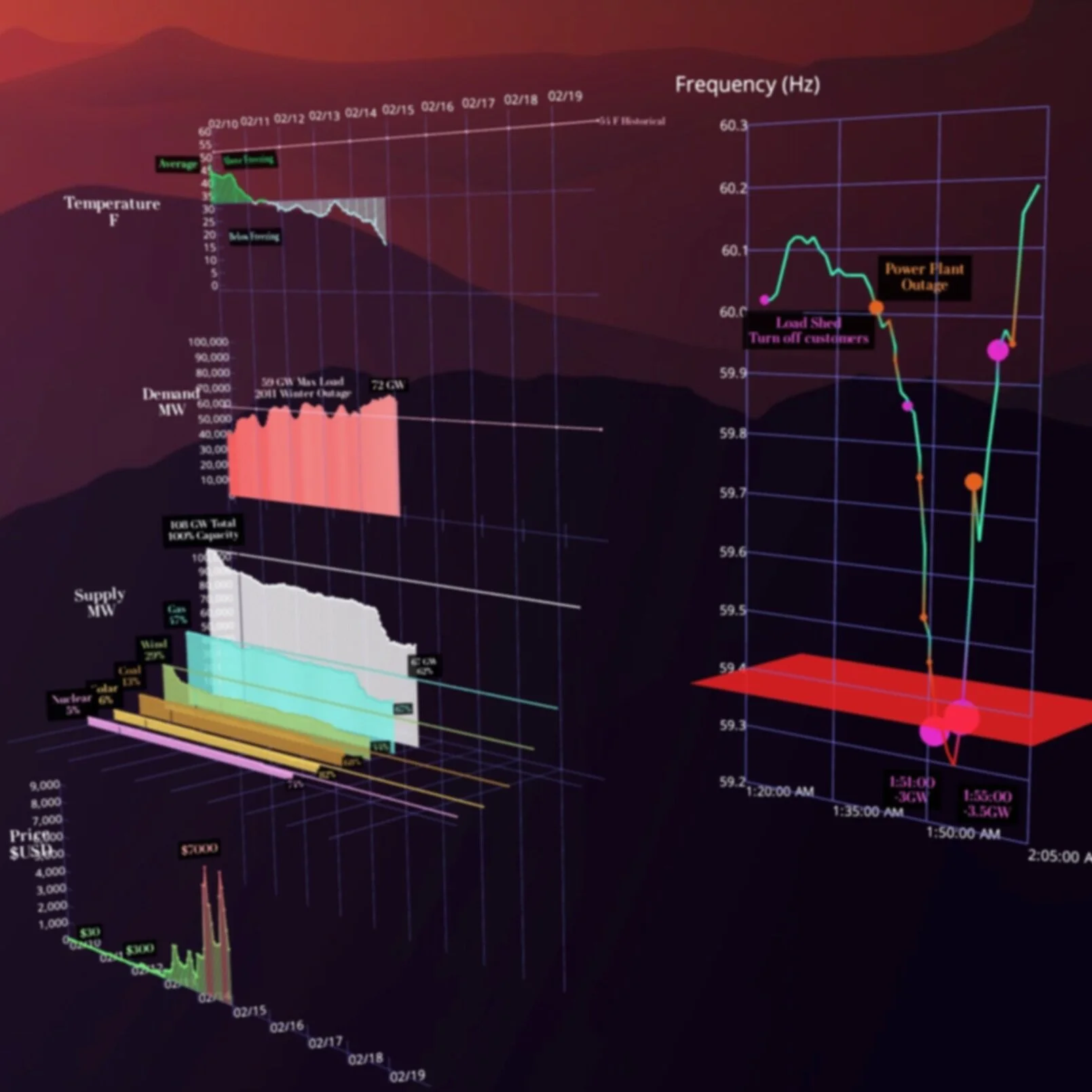 Data Storytelling with Immersive Visualizations