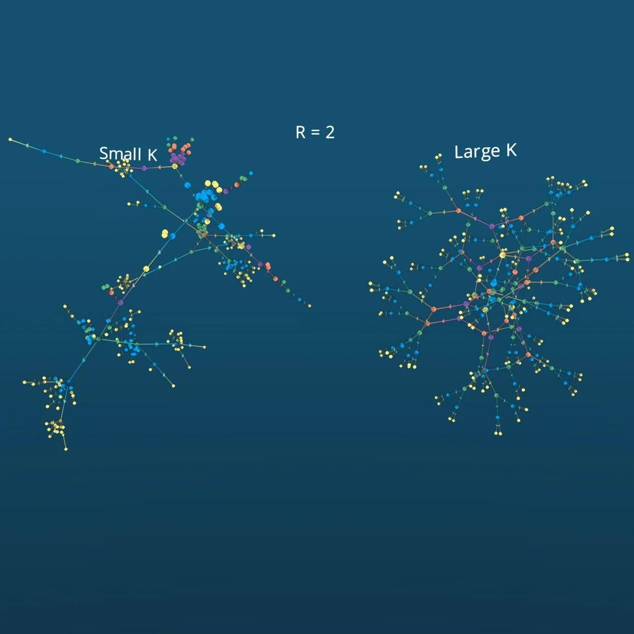 Data Storytelling with Immersive Visualizations