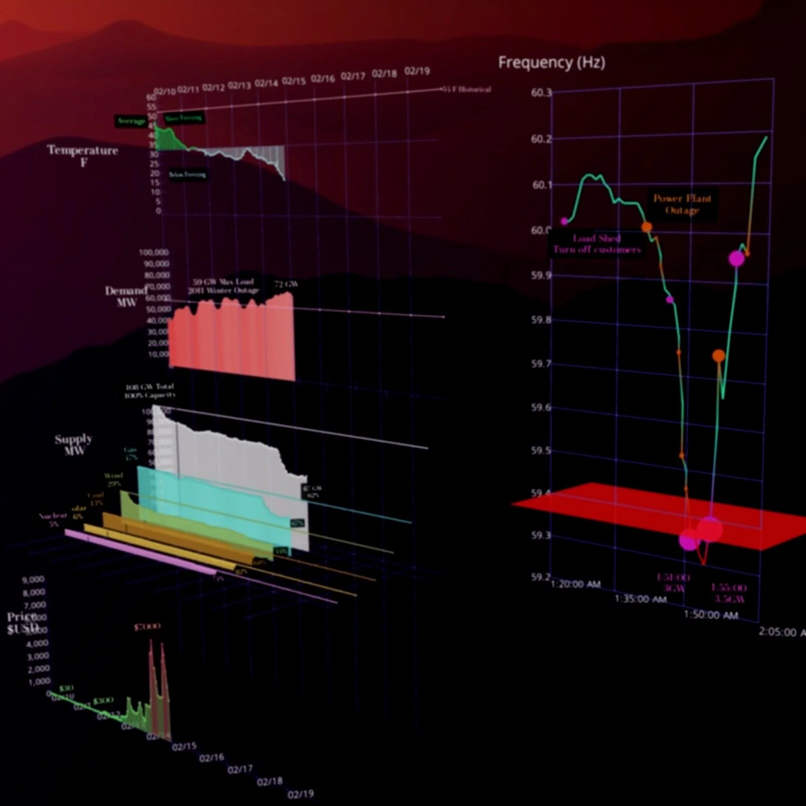 Data Storytelling with Immersive Visualizations