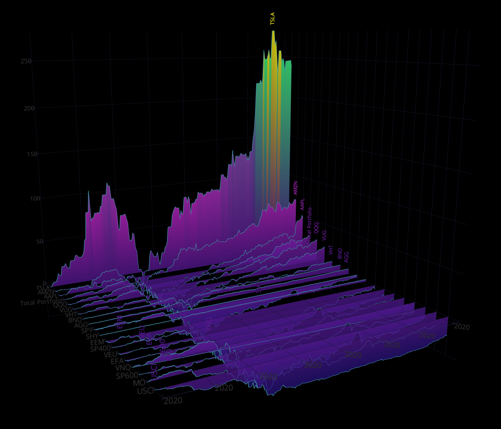 Data Storytelling with Immersive Visualizations