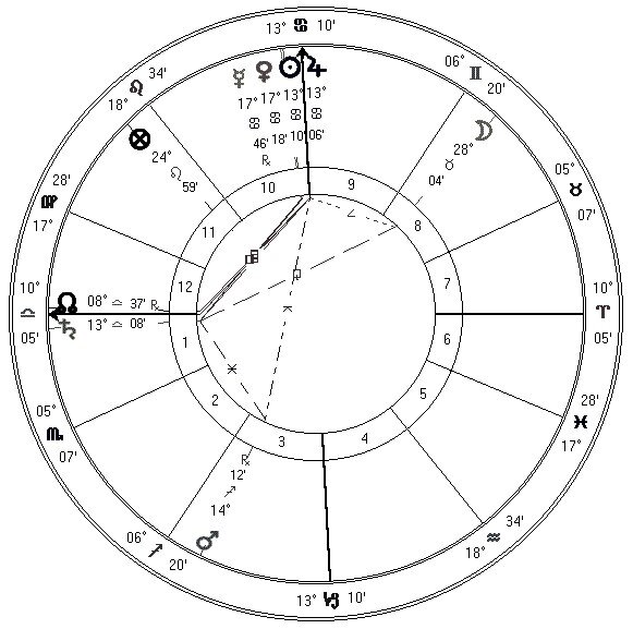 Freemason zodiac signs 60 photos - Youhoroscope.com
