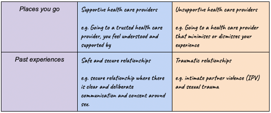 How to Understand and Heal Sexual Pain